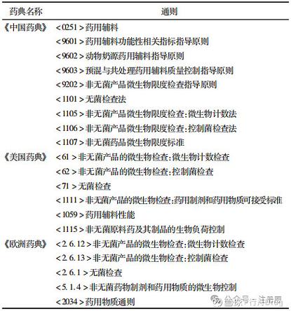 中国药典和美国药典的区别图标