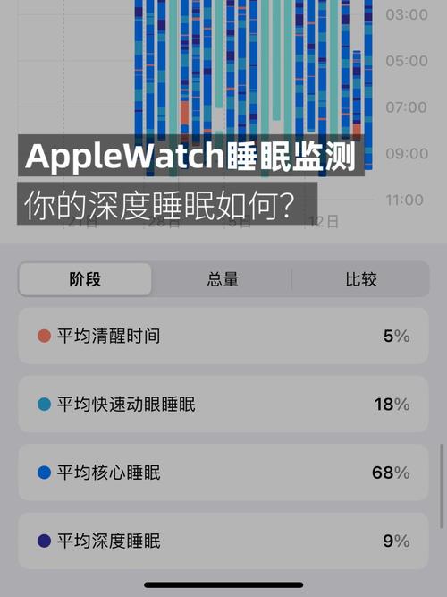 苹果深度睡眠30分钟正常吗图标