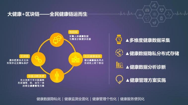 HEC健康公链项目方最新消息图标