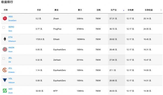 eth显卡算力2020最新排行图标