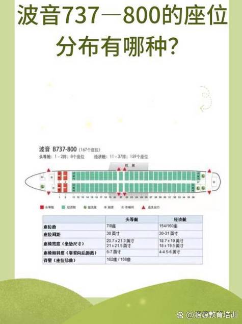波音737—800选座图解图标