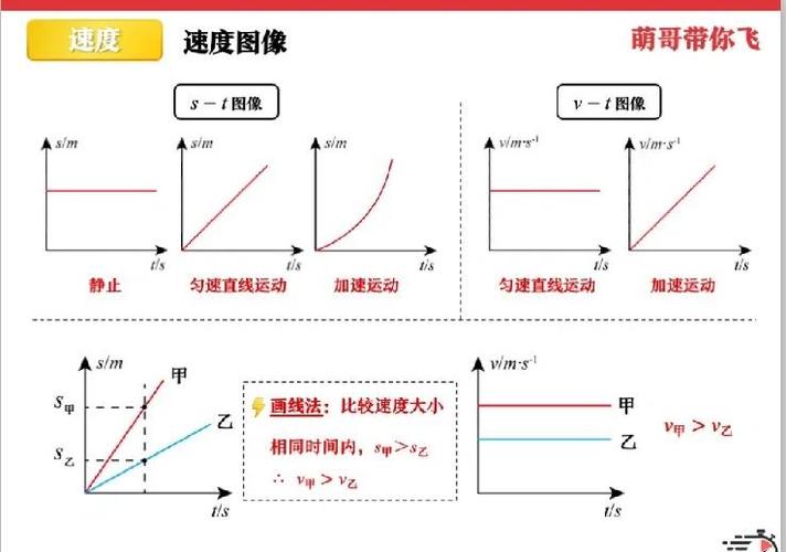 奇数段加速度