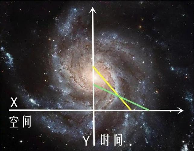 宇宙到底有多少个维度图标