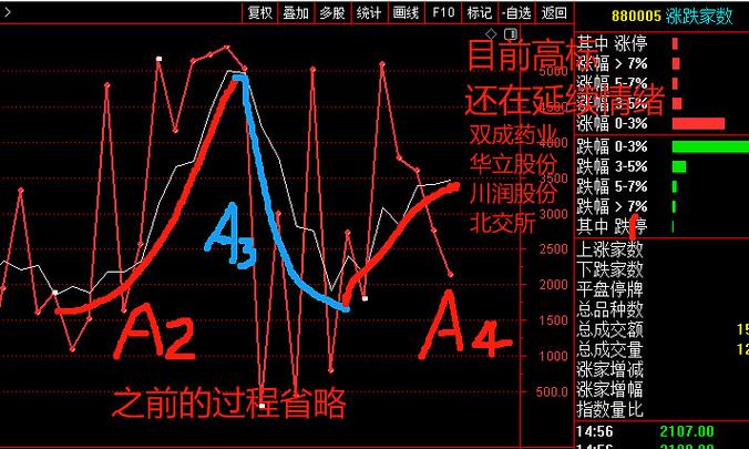 a1选股器下载官方图标
