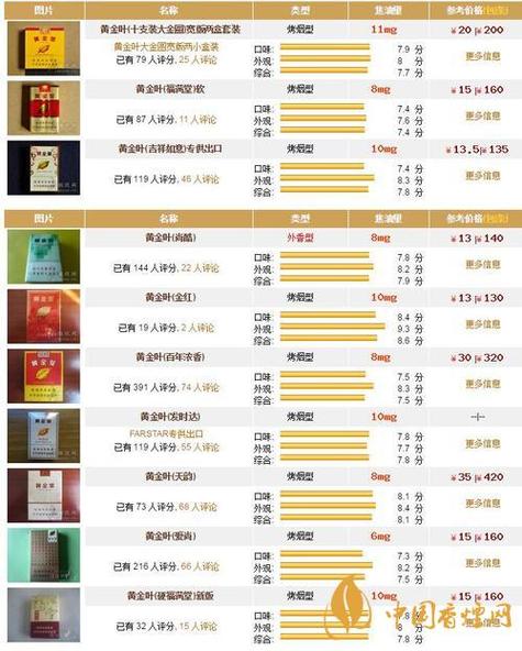 黄金叶大全价格图片图标