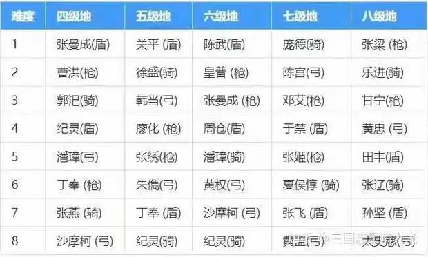 s2五级地难度一览表图标