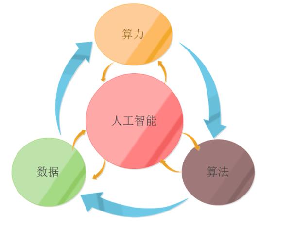 算力 算法图标