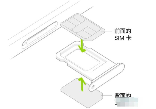 苹果12手机卡槽怎么打开截图