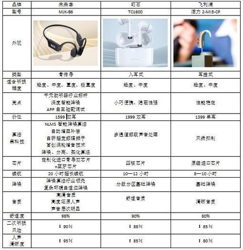 町石属于什么档次图标