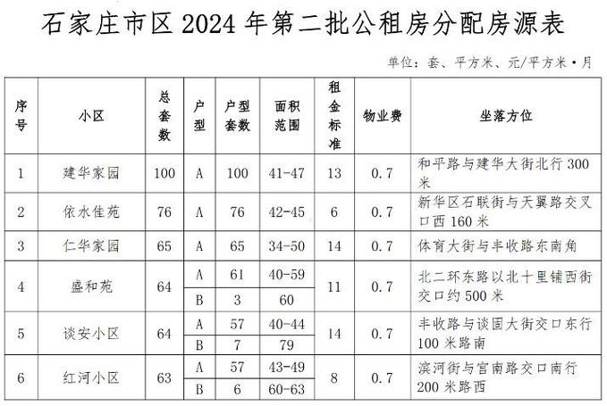 公租房最长可以租多久图标