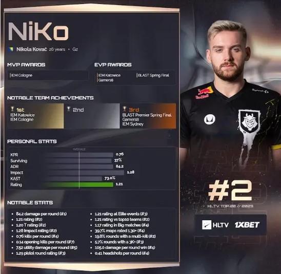csgo职业选手dpi和灵敏度截图