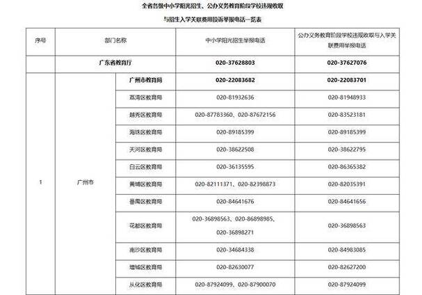 广东最怕三个投诉电话图标