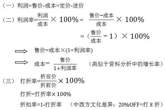 100元利润20%这个公式怎么计算图标
