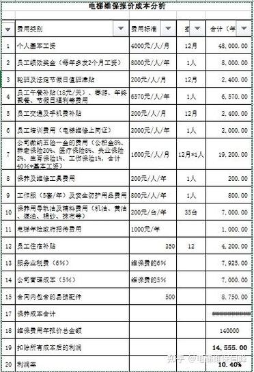 电梯维保费收费标准图标