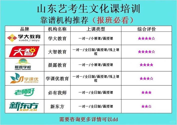 艺考最厉害三个机构