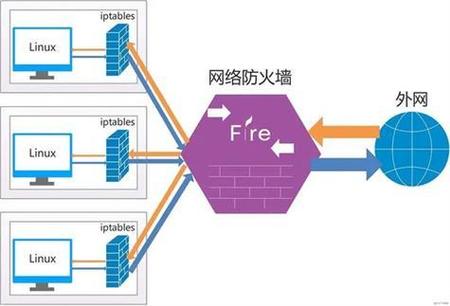 互联网防火墙截图