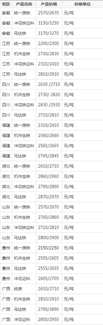废铁价多少钱一吨图标