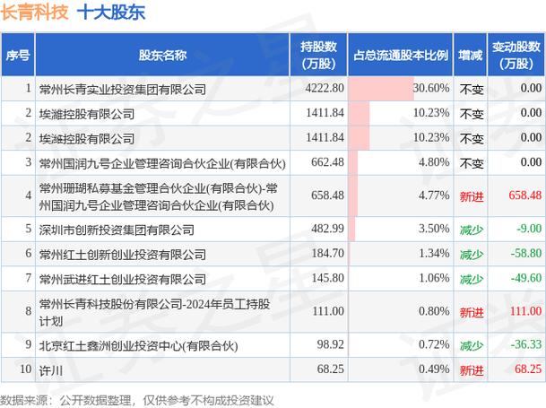 70岁以上老人可以开户炒股吗图标