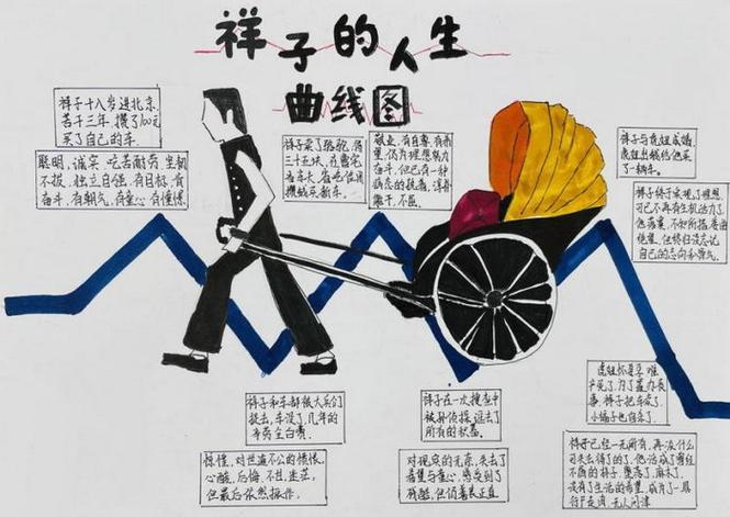 骆驼祥子的人生哲理图标