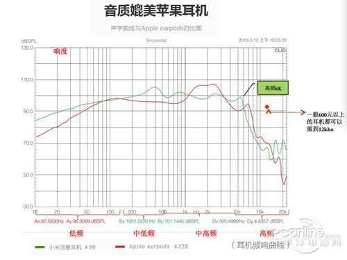 耳机左右音量不一样图标