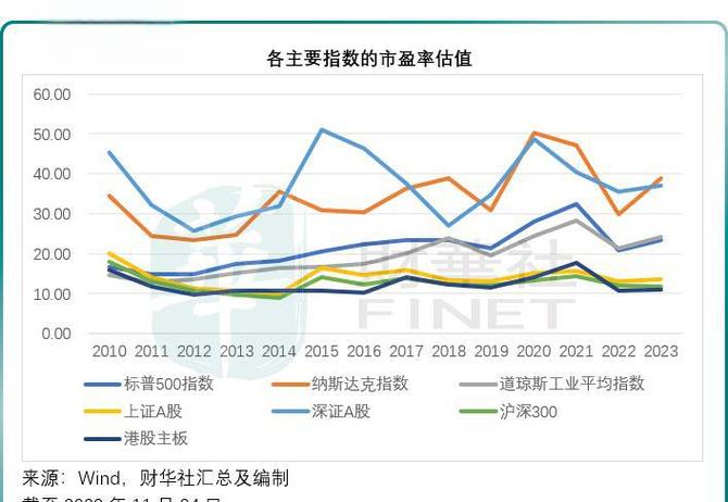 大盘资金流向截图