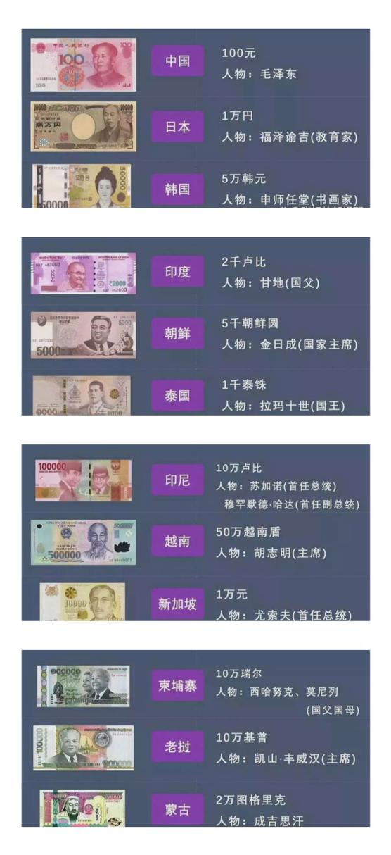 每个国家钱币图片大全图标