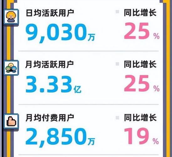 B站收费