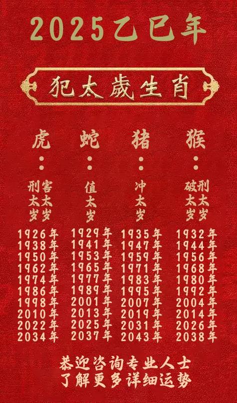 二O二O年犯太岁列表