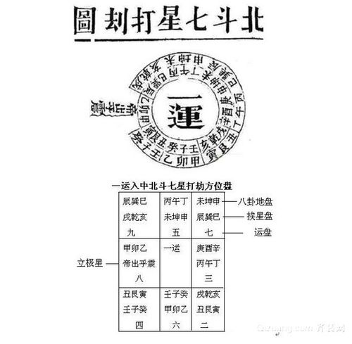 真传七星打劫截图