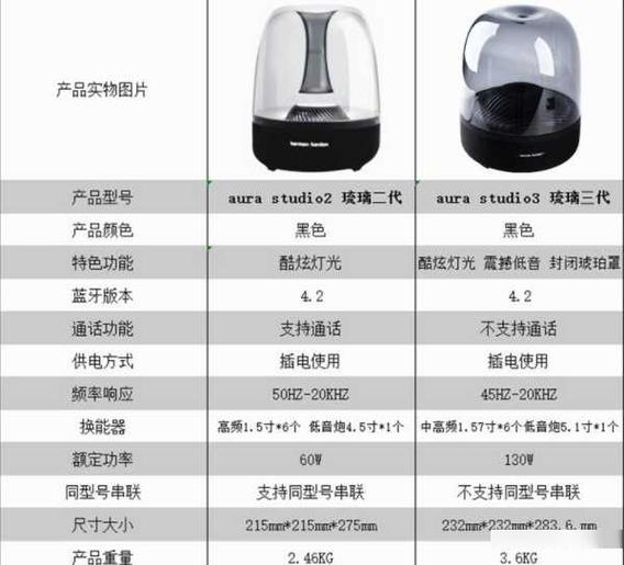 哈曼卡顿琉璃1代和2代区别