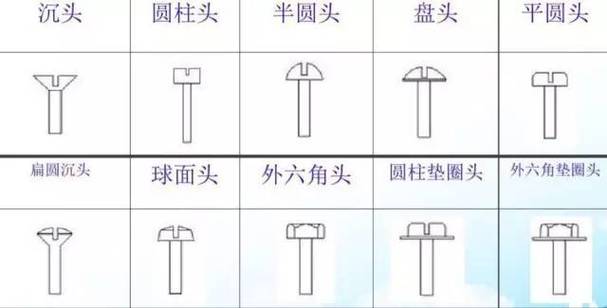 笔记本电脑螺丝的种类和区别图标
