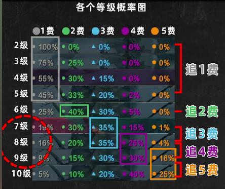 金铲铲刷牌概率表图标