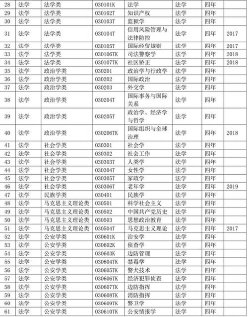 法学最吃香的三个专业图标