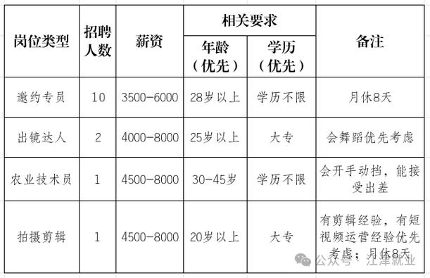 江津在线招聘最新招聘图标