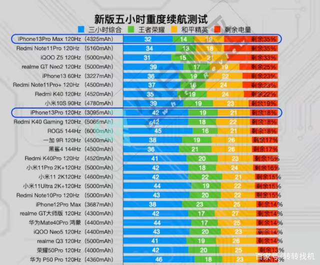 2021续航能力强的手机排行榜图标