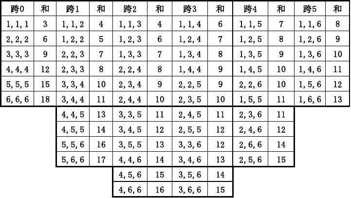 快三技巧数学公式图标