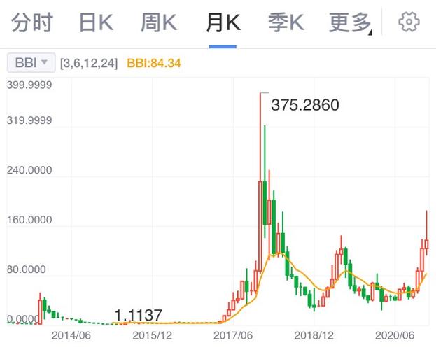 莱特币今天价格图标