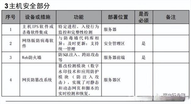 三级等保和二级等保图标