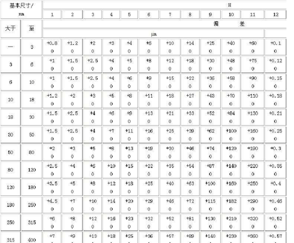 12h7公差是多少