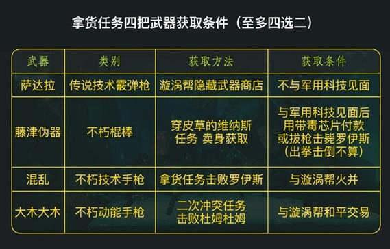 2077主线任务一览表图标