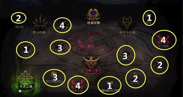 dnf小队模式和单人模式图标