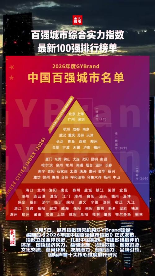 中国百强县榜单图标
