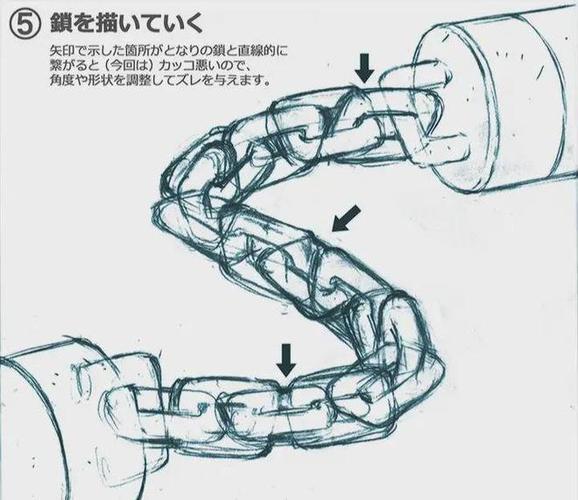 锁链法则