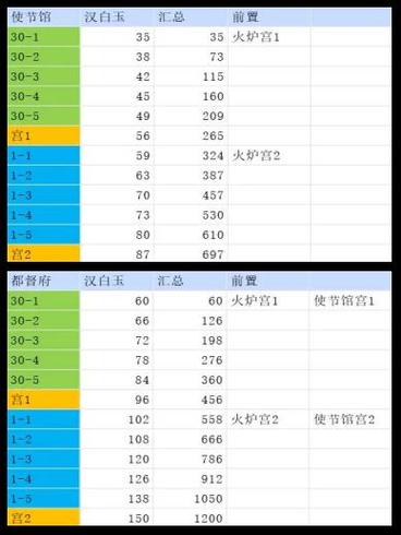 30级突破任务截图