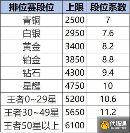王者荣耀排位荣耀战力规则
