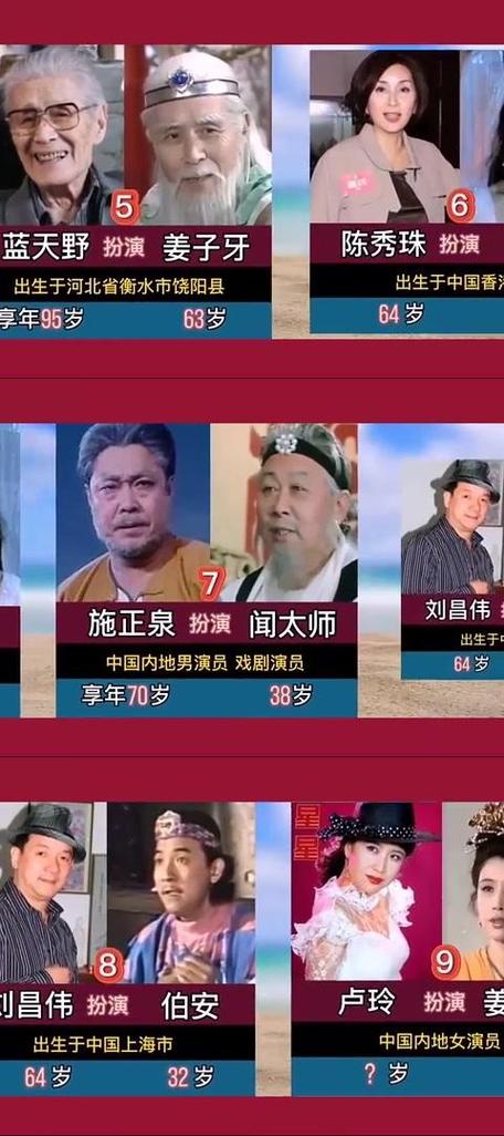 老版《封神榜》演员表图标