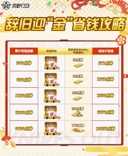 qq游戏仓库礼券怎么领图标
