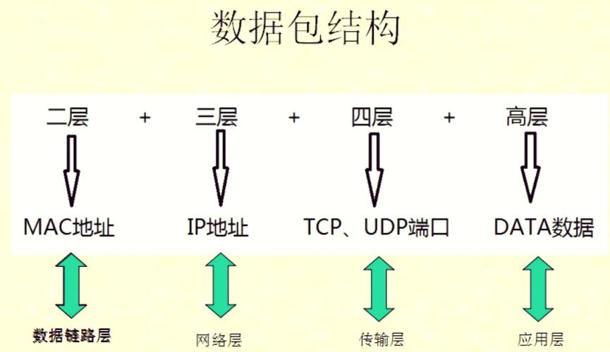 本地局域网ip地址图标