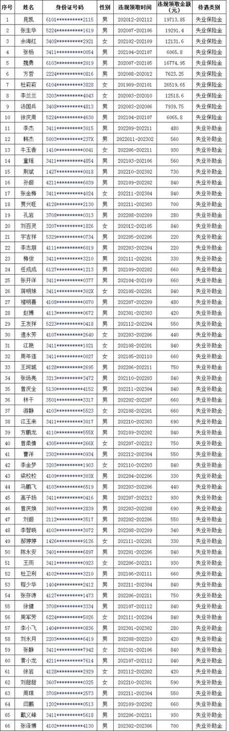 100个员工姓名游戏截图