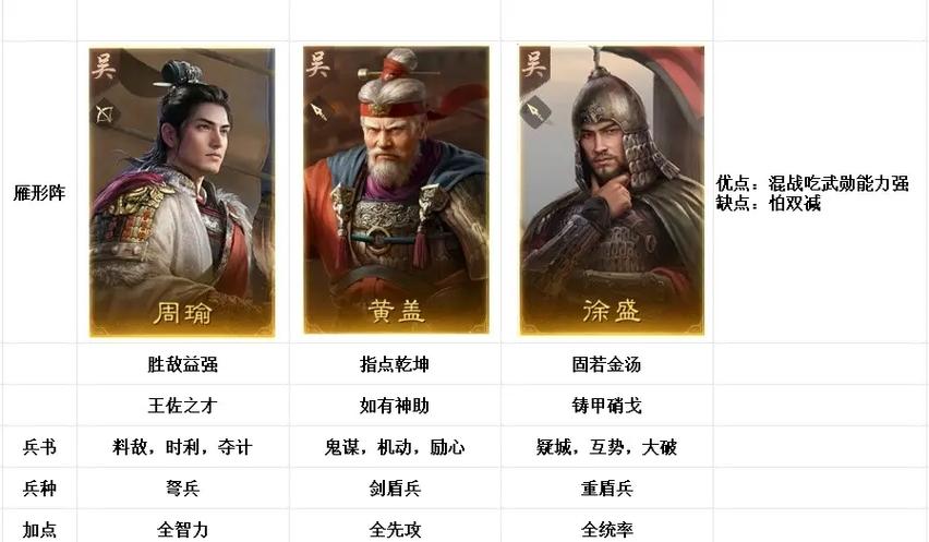 三国谋定天下阵容推荐图标